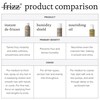No Frizz Humidity Shield - Living Proof | Sephora
