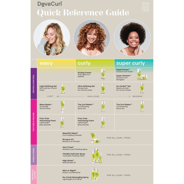 Supercream™ Coconut Curl Styler Devacurl Sephora