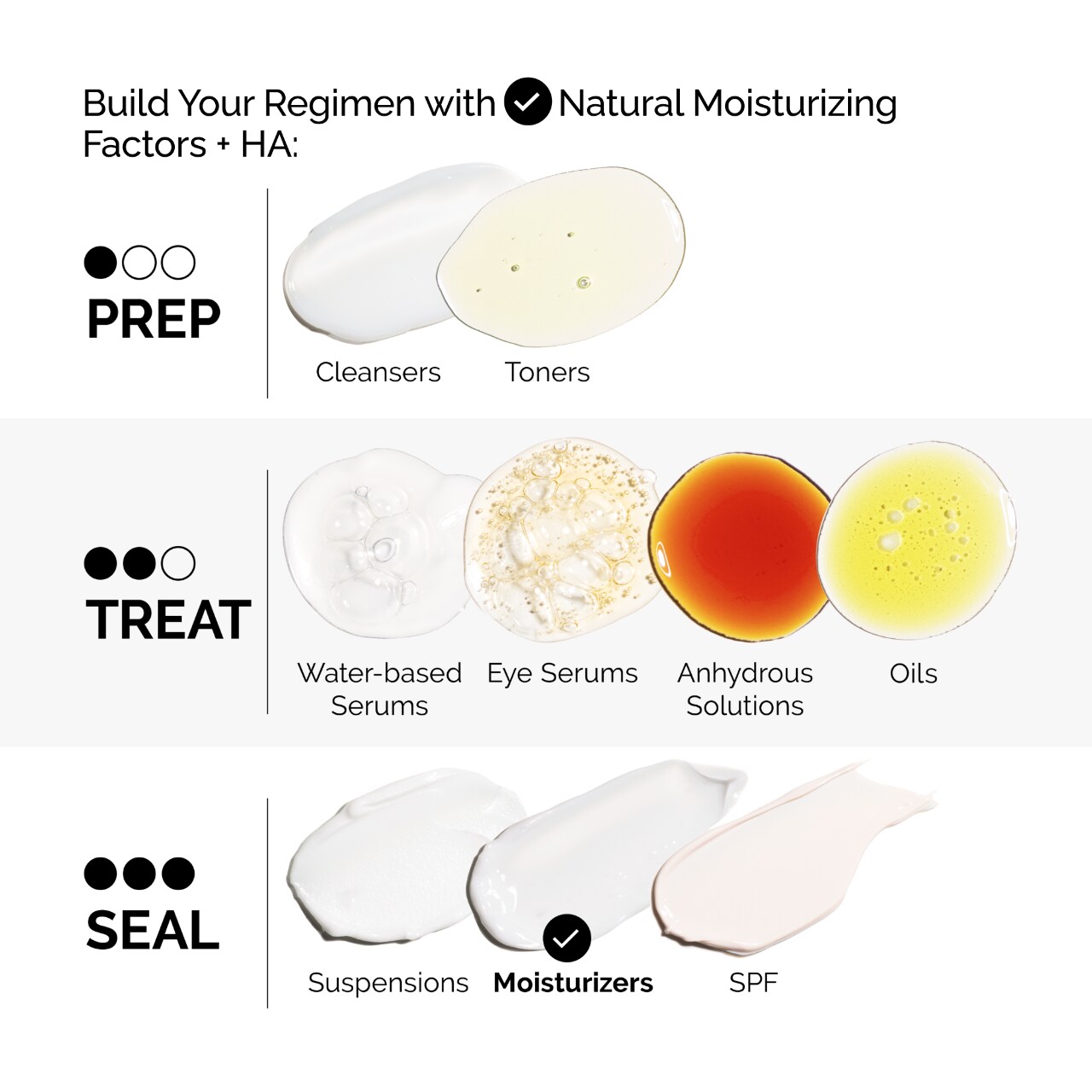 The Ordinary Natural Moisturizing Factors + HA | Pacific City