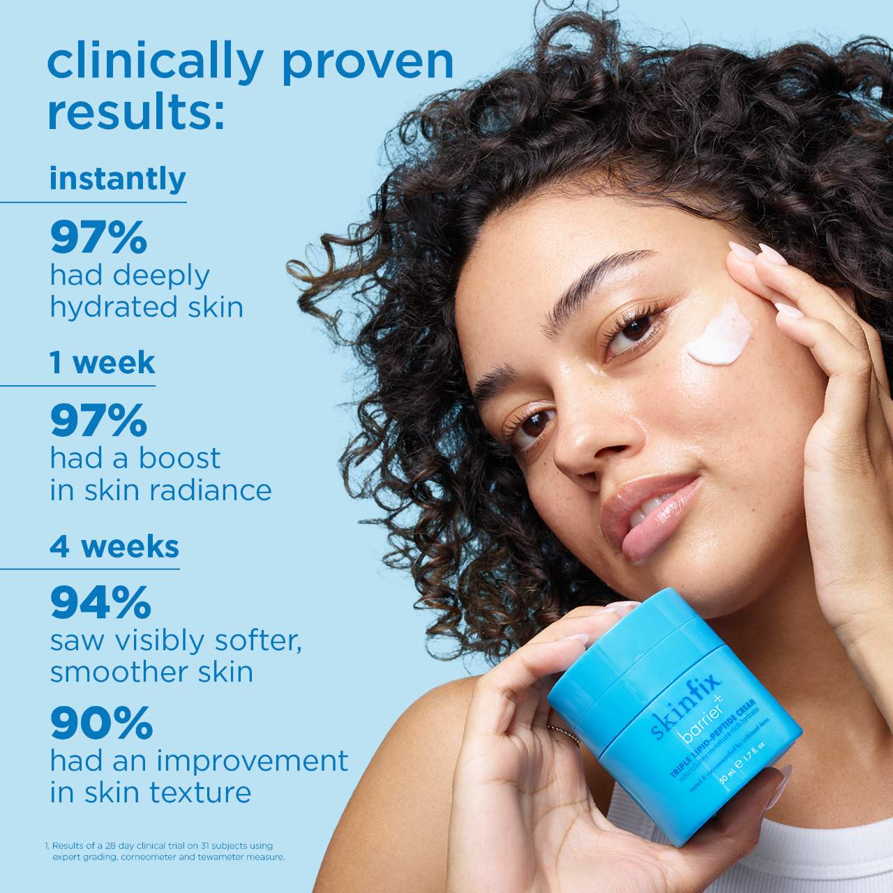 Skinfix Barrier+ Strengthening And Moisturizing Triple Lipid-Peptide ...