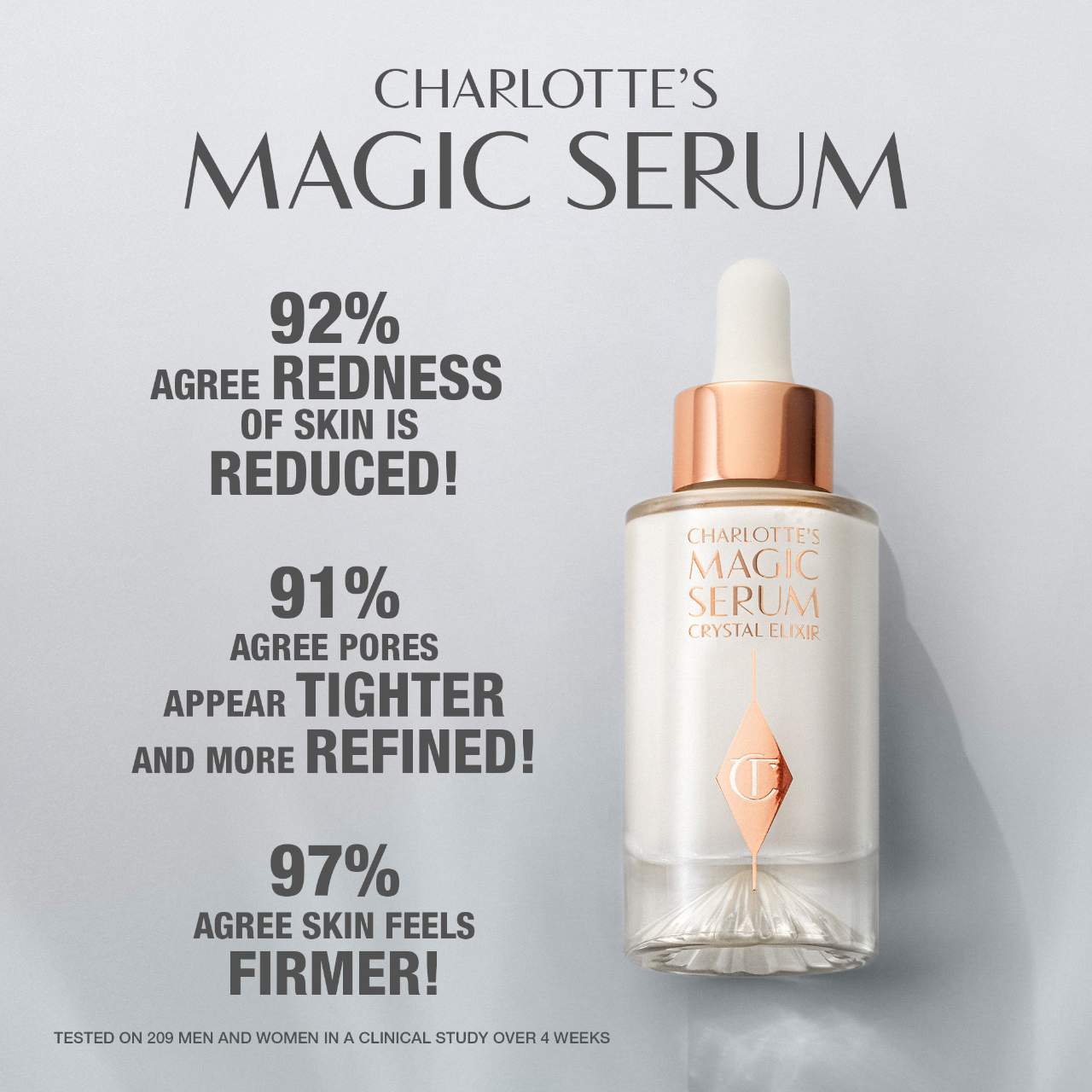 Charlotte’s Magic Serum with Vitamin C | Mall of America®