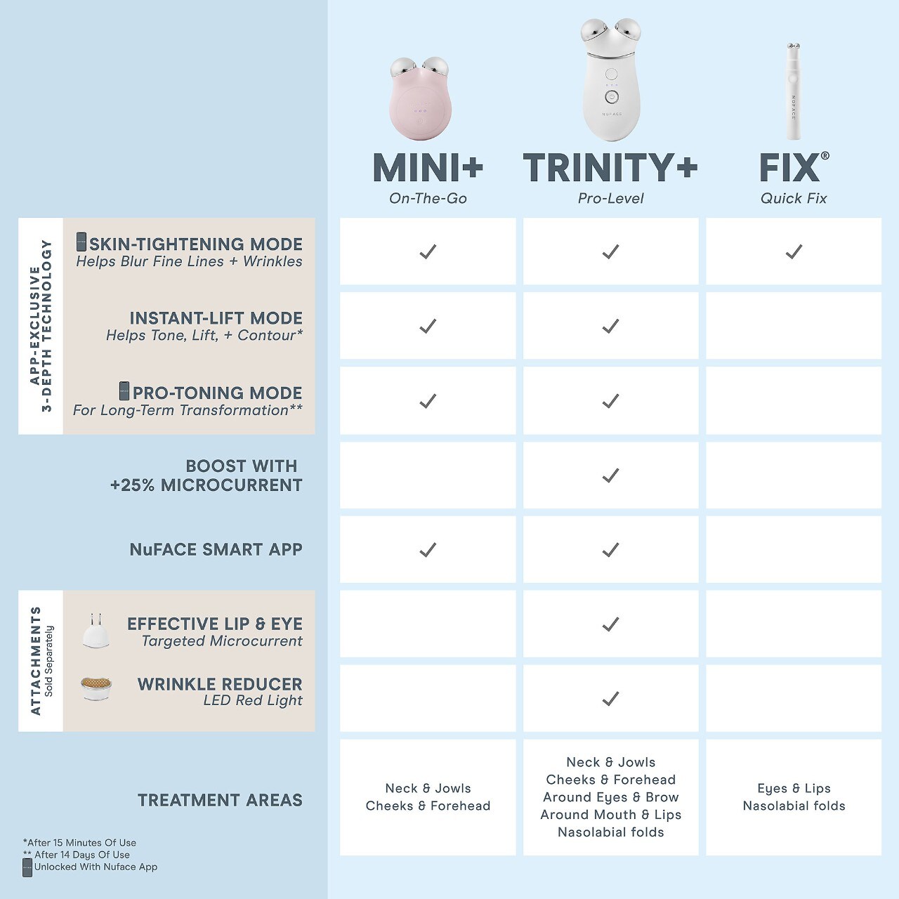 NuFACE FIX® Line Smoothing Device | Hamilton Place