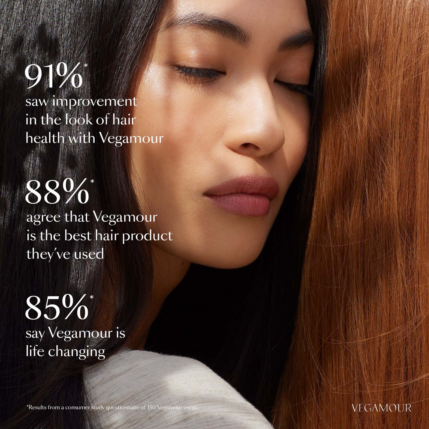 Vegamour GRO Healthy Hair Starter Kit For Thinning Hair | Mall of America®