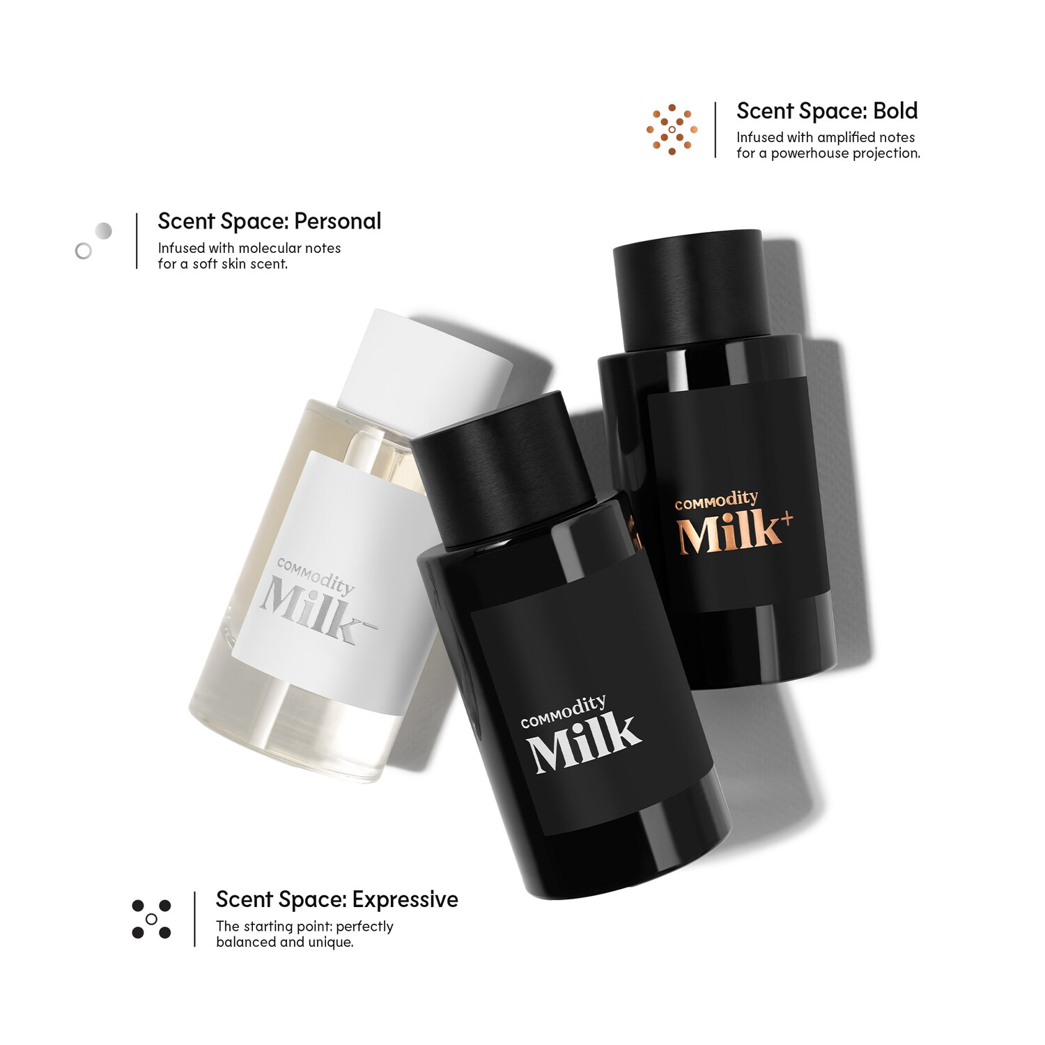 Commodity Milk- Personal Eau de Parfum | Hamilton Place