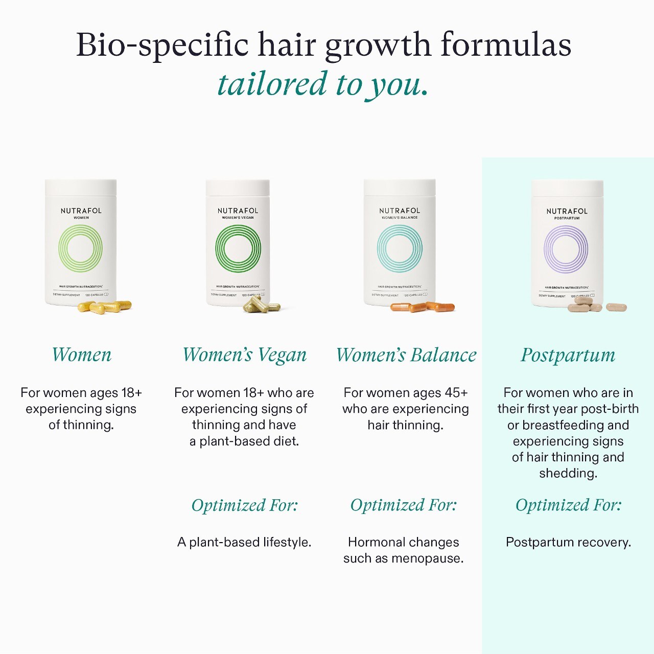 Nutrafol Postpartum Obgyn-Formulated Hair Growth Supplement For ...
