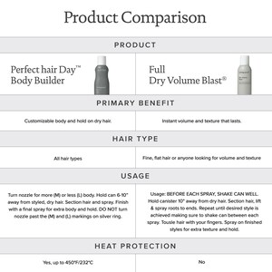 Full Dry Volume Blast™ - Living Proof | Sephora