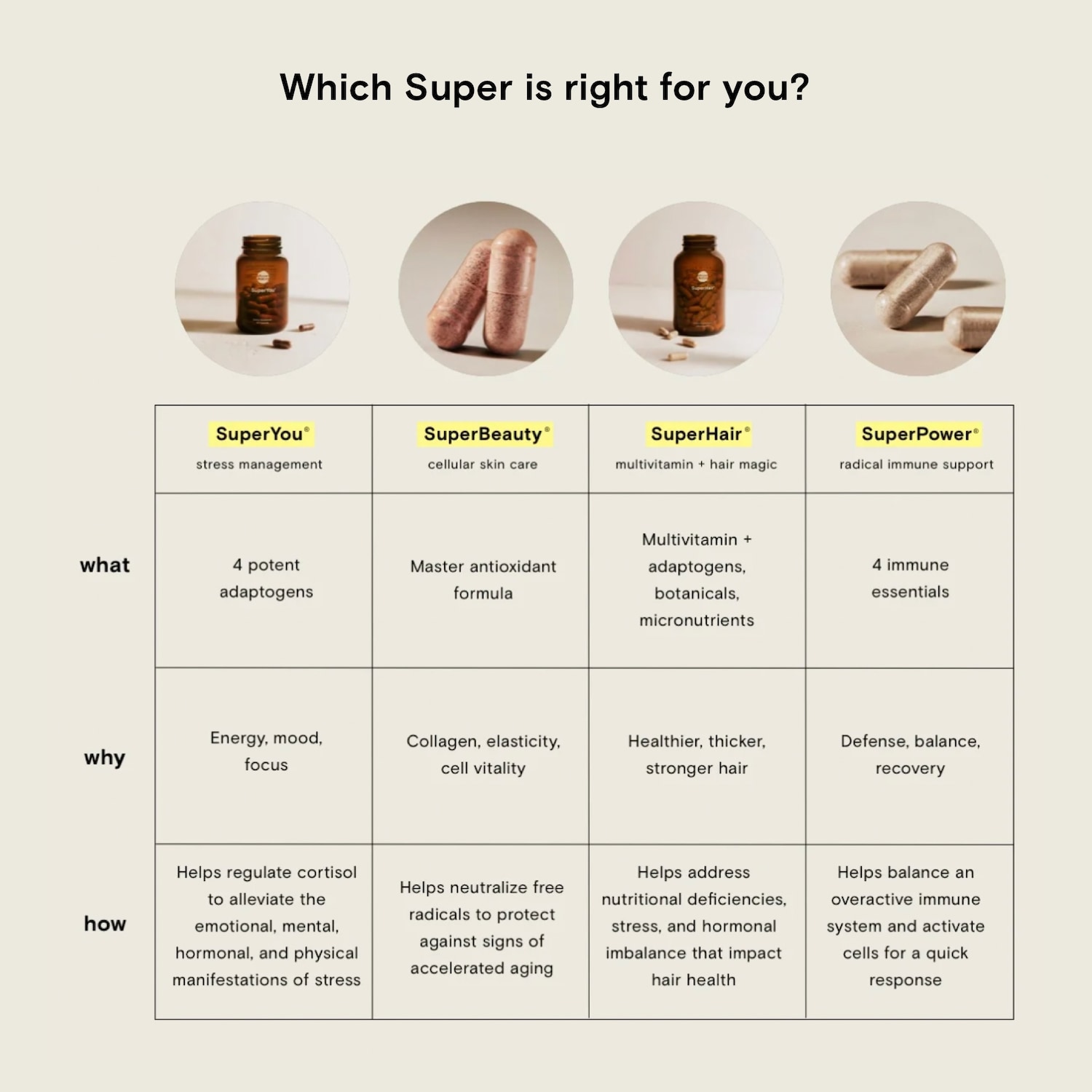 Moon Juice SuperYou® Daily Stress Management Refillable Supplement ...