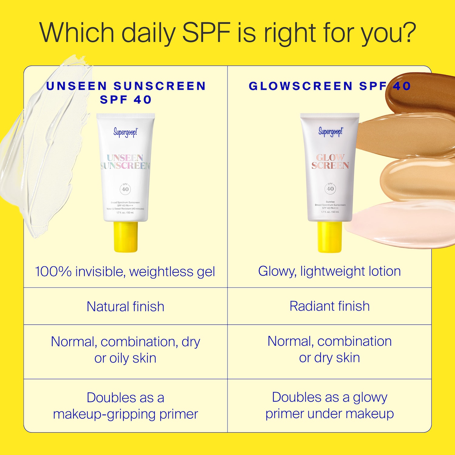 Supergoop! Unseen Sunscreen Invisible Broad Spectrum SPF 40 PA ...