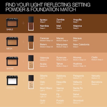 Nars Foundation Color Chart