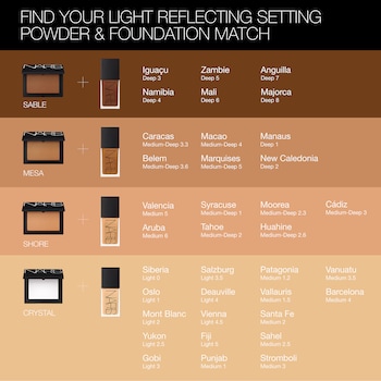 Nars Light Reflecting Setting Powder Dupe | Shelly Lighting