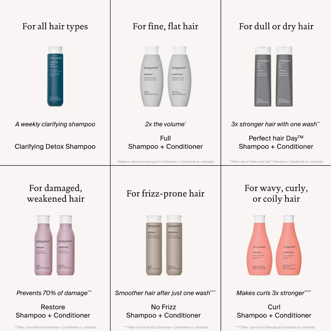 Living Proof Perfect Hair Day Shampoo | Mall of America®