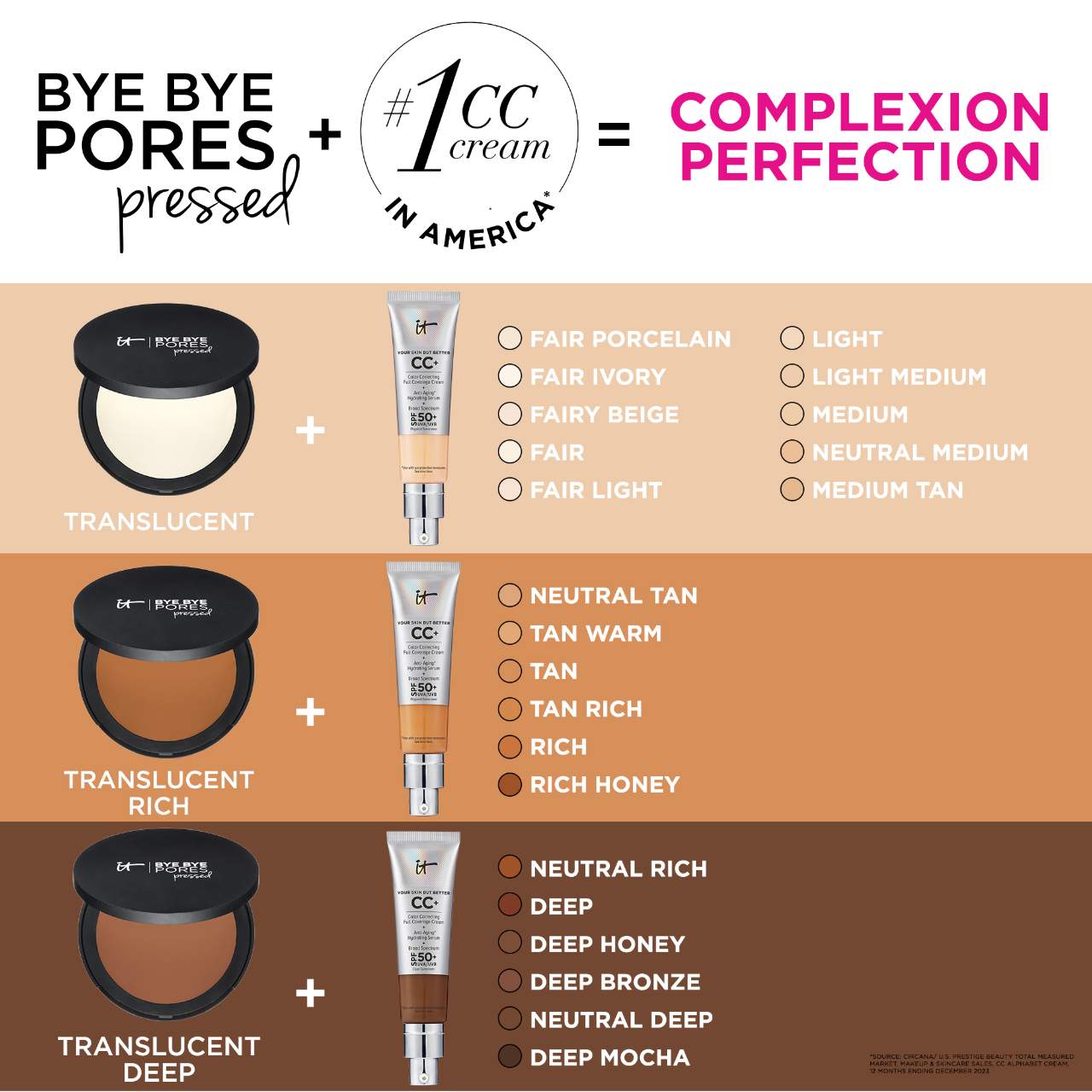 IT Cosmetics CC+ Cream Full Coverage Color Correcting Foundation with ...