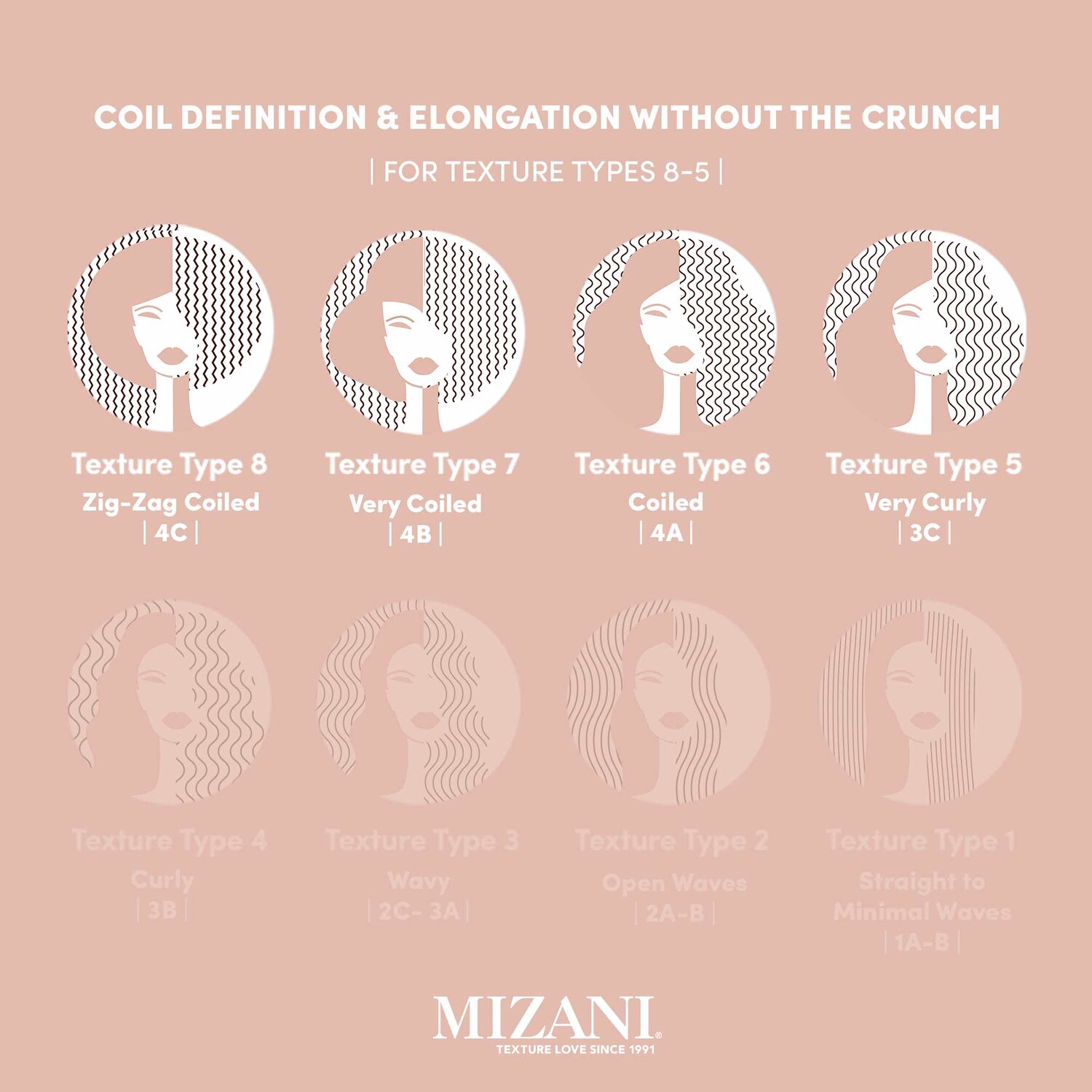Mizani True Textures Coil Stretching & Styling Curl Cream | Hamilton Place