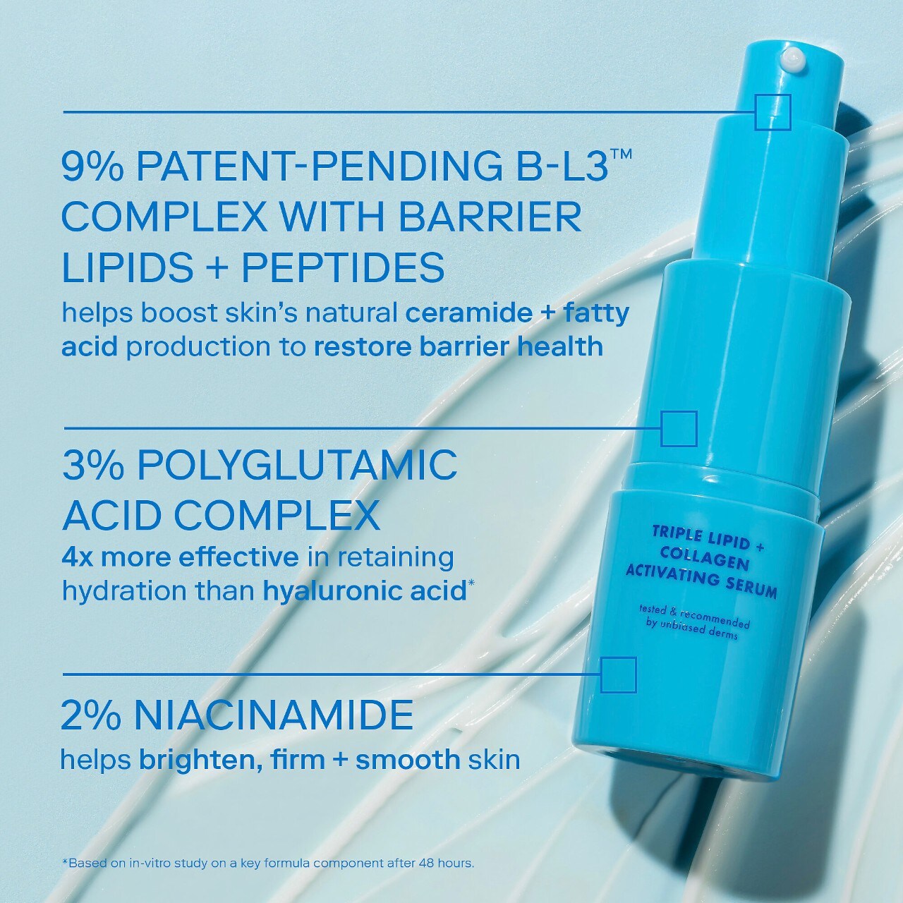 Skinfix Barrier+ Triple Lipid + Collagen + Niacinamide Activating Serum ...
