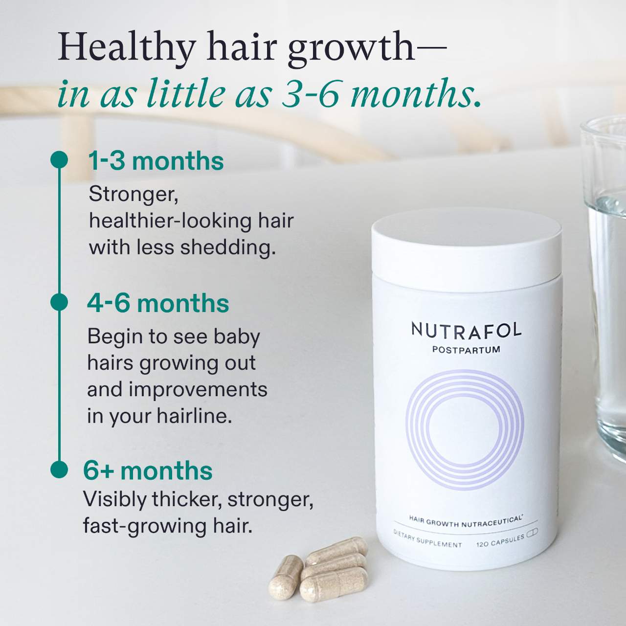 Nutrafol POSTPARTUM OBGYN-Formulated Hair Growth Supplement for ...