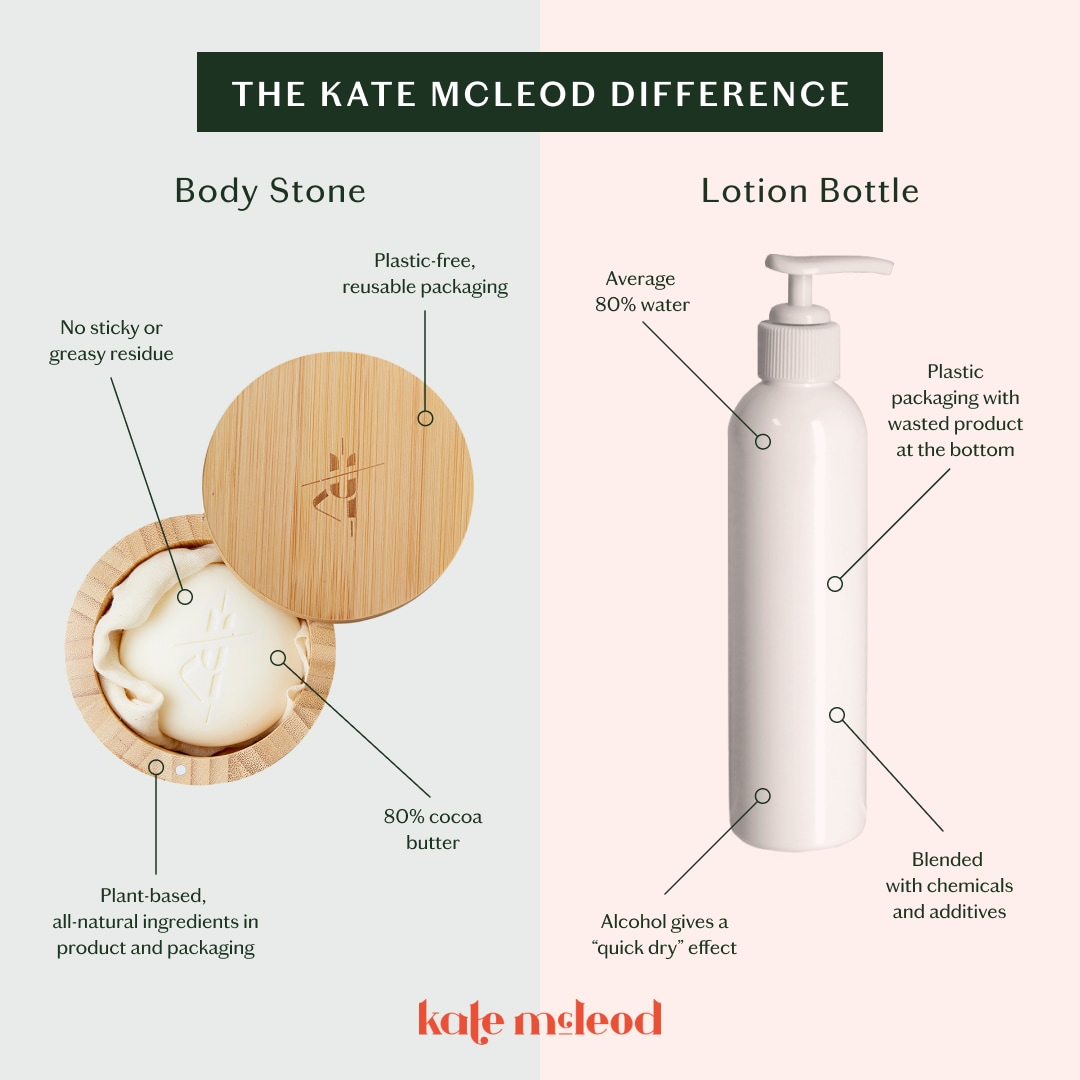 Kate Mcleod Mini Unscented Stone Solid Body Moisturizer - Big Apple Buddy