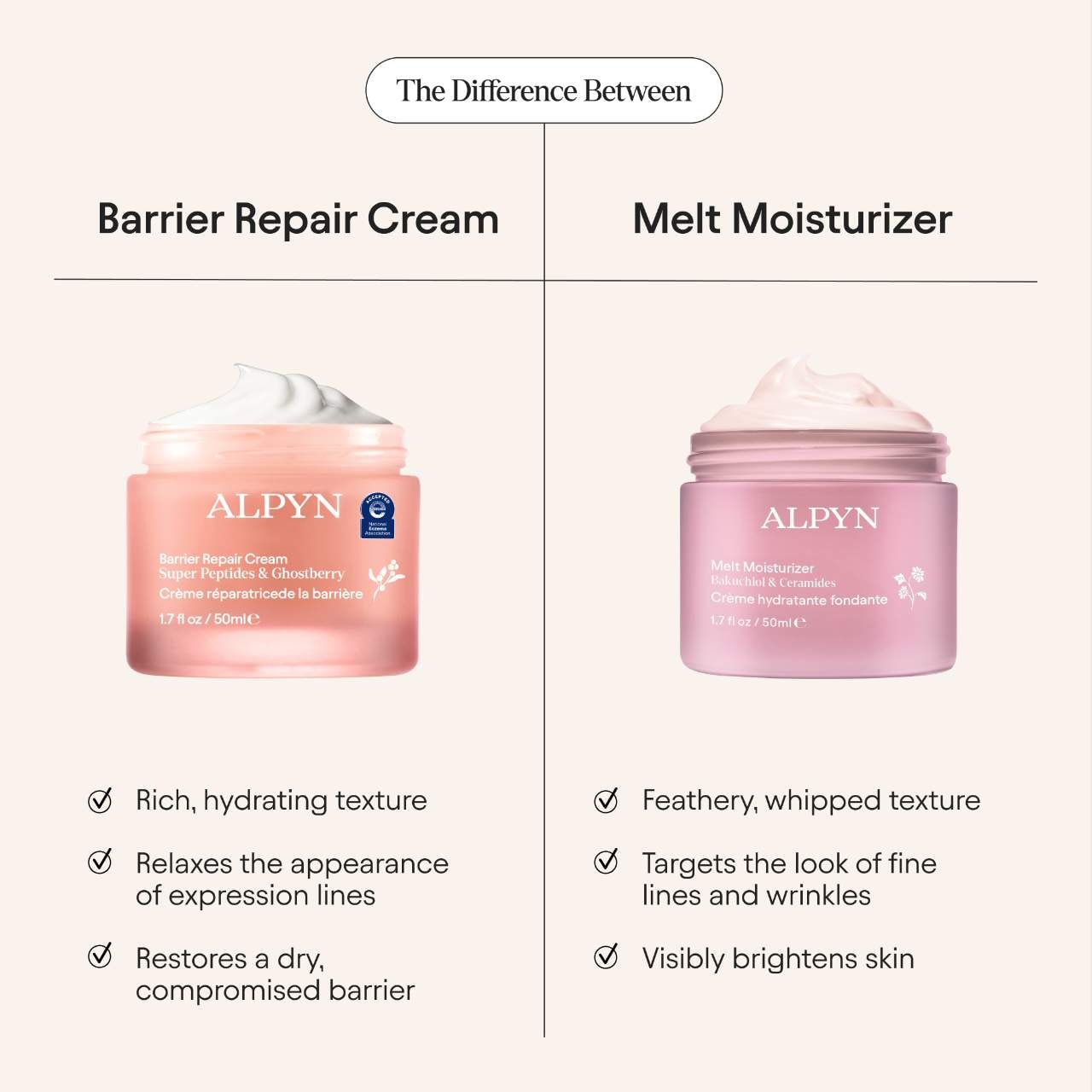 ALPYN Super Peptide & Ghostberry Moisturizer for Eczema, Barrier and ...