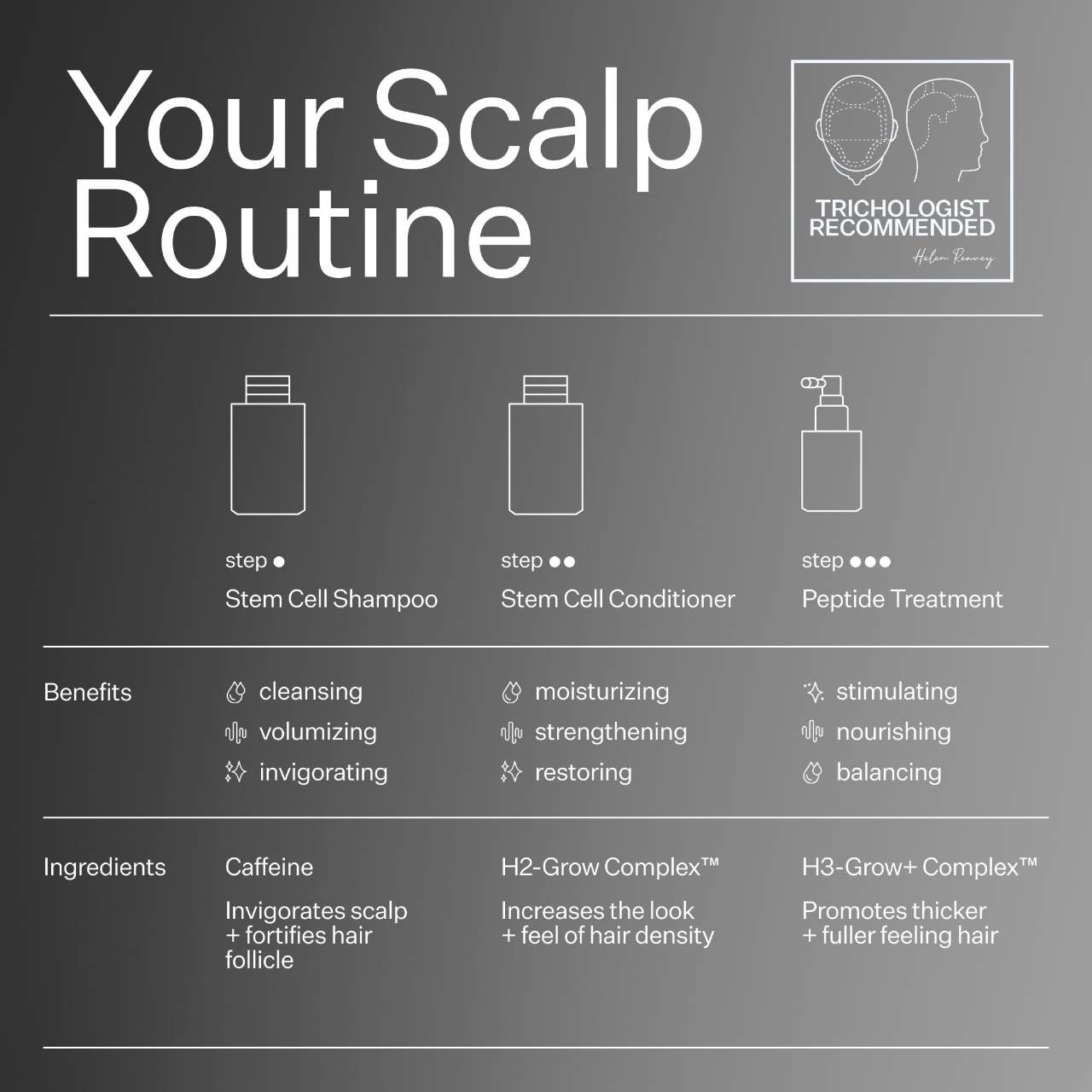 Act+Acre Stem Cell Stimulating Conditioner For Hair Thinning & Growth ...