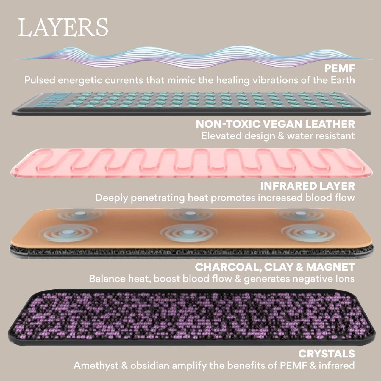 HigherDOSE Infrared PEMF Go Mat for Recovery and Stress Reduction ...