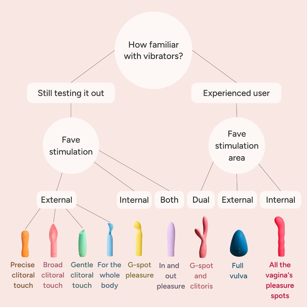 Smile Makers The Firefighter - Intense Clitoral Vibrator - Big Apple Buddy