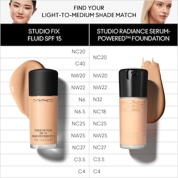 Mac Makeup Foundation Color Chart