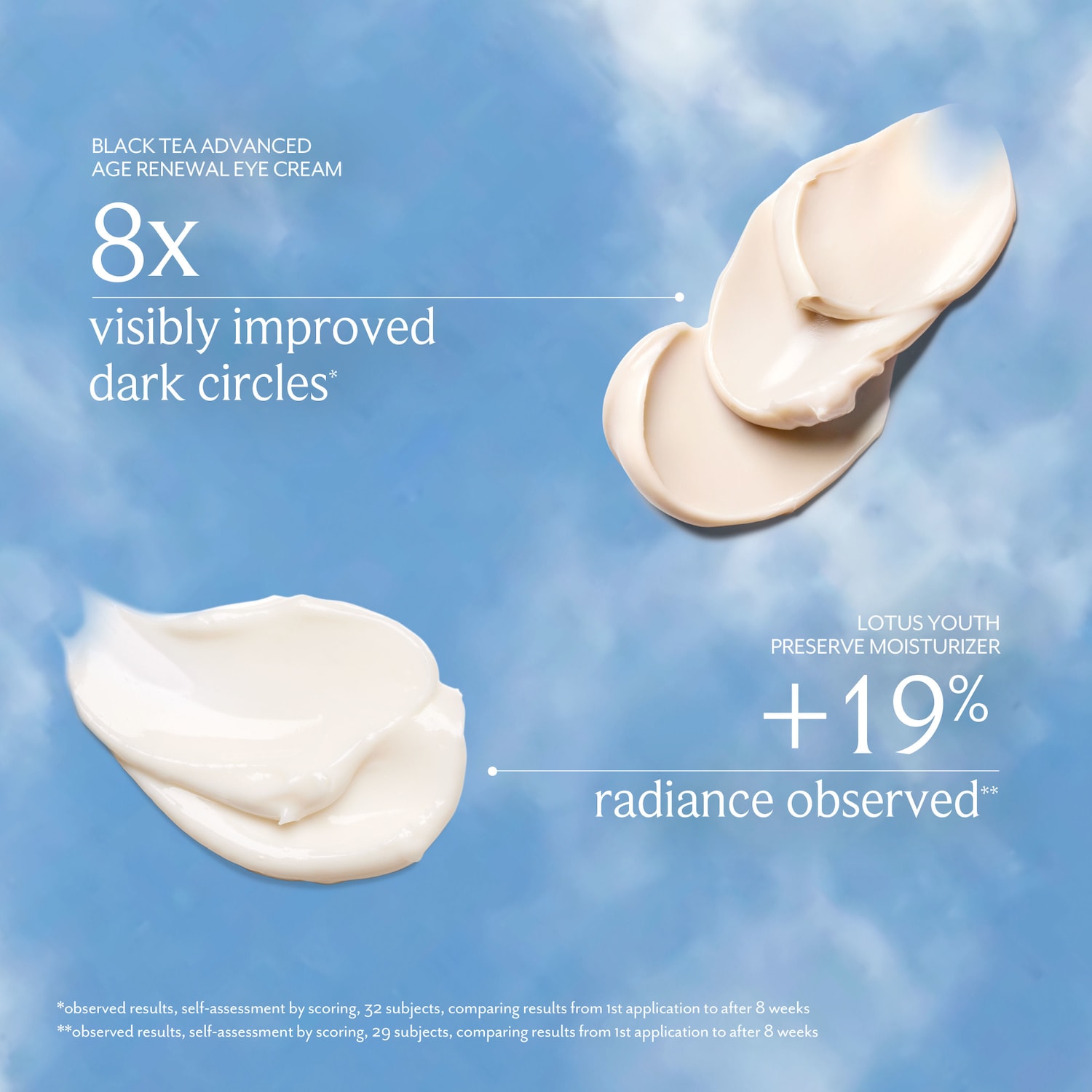 Fresh Renew Your Radiance Set International Shipping